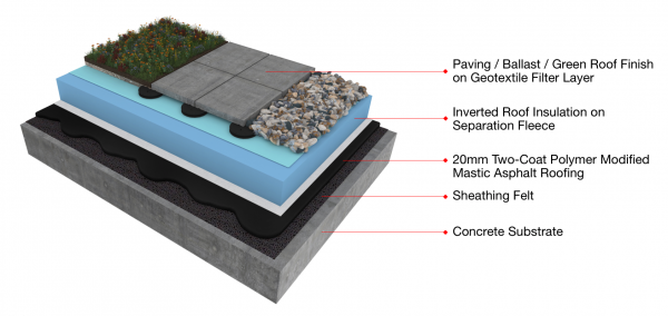 Typical Mastic Asphalt Inverted Roof System – Mastic Asphalt Council